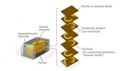 Ferrite chip inductor VS Ferrite beads: All you need to know